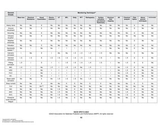 Nace Ampp Sp0113 2023pdf