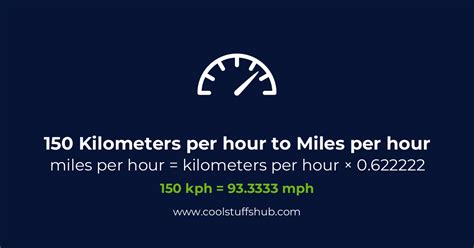 Convert 150 Kilometers Per Hour To Miles Per Hour 150 Kph To Mph