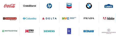 Ahmed Ebeed On Linkedin Microsoft Dynamics 365 Erp Customers