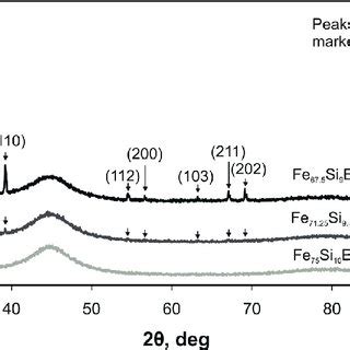 Illustration Of The Purpose Of The Different Coupling Methods Download Scientific Diagram