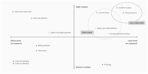 6 Tactics To Maximize Ux Research In Agile