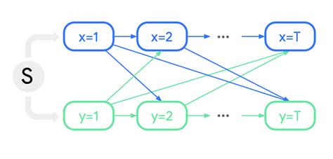 Multi Agent Motion Forecasting As Language Modeling