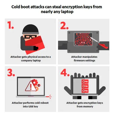 Vulnerability Allows Hackers To Access Computer When In Sleep Mode