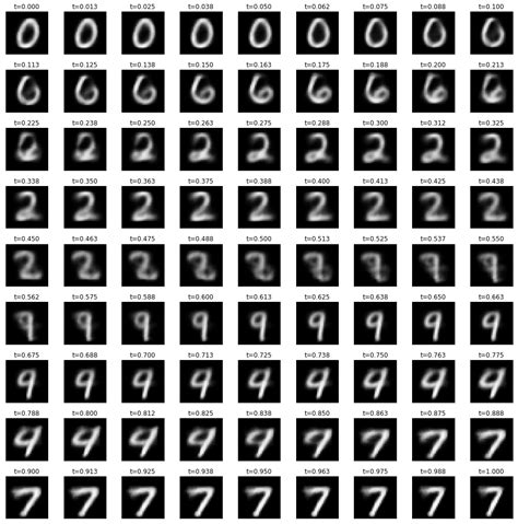 Variational Autoencoder徹底解説 Python Qiita