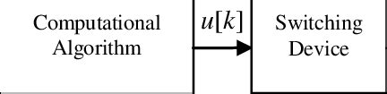 The Considered Forward Signal Path Download Scientific Diagram