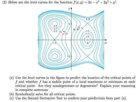 Solved Below Are The Level Curves For The Function Fx Y