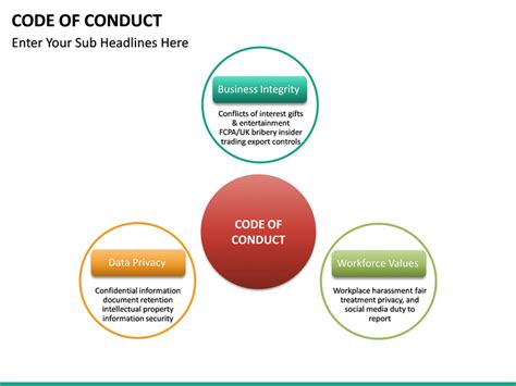 Code Of Conduct PowerPoint Template SketchBubble