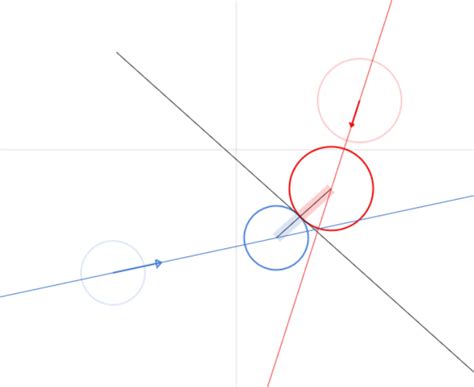 kinematics 2d collisions of perfectly elastic circles with mass