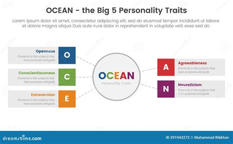 Ocean Big Five Personality Traits Infographic 5 Point Stage Template