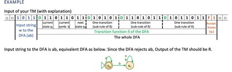 Solved Design And Implement A Standard Turing Machine Tm