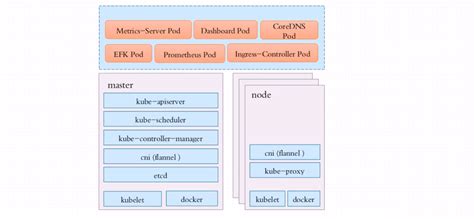 kubernetes k8s 集群的搭建方式 csdn博客