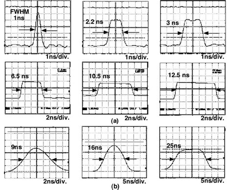 A Several Rectangular Pulses From 1 Ns To 125 Ns In Rise Time By 500