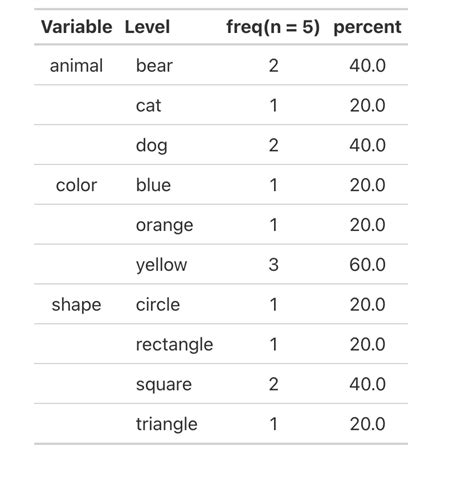 Merge Multiple Frequency Tables Together In R Stack Overflow