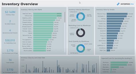 14 Best Power Bi Dashboard Examples Updated 2026