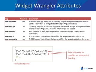 Developing JavaScript Widgets PPT