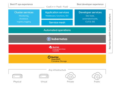 Red Hat Openshift Qa Automation