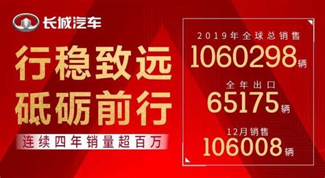 長城汽車全球銷量106萬，出口同比增長387，要當suv一哥？ 每日頭條