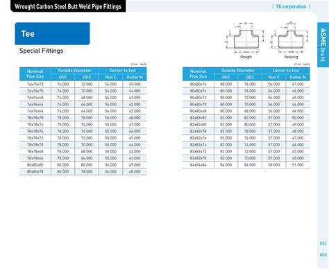 Technical Data Handbookoftkcorporation Pdf