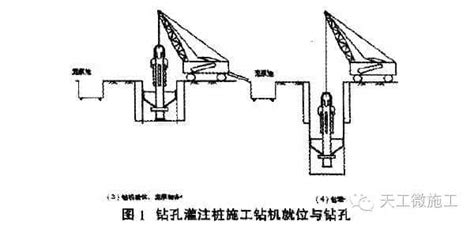 钻孔灌注桩施工要点有哪些 国为减隔震网