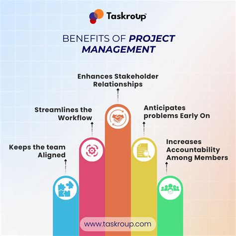 Taskroup Projectmanagement Teamalignment Workflowefficiency