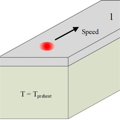 Schematic Illustration Of Heat Transfer Model Used In Finite Element