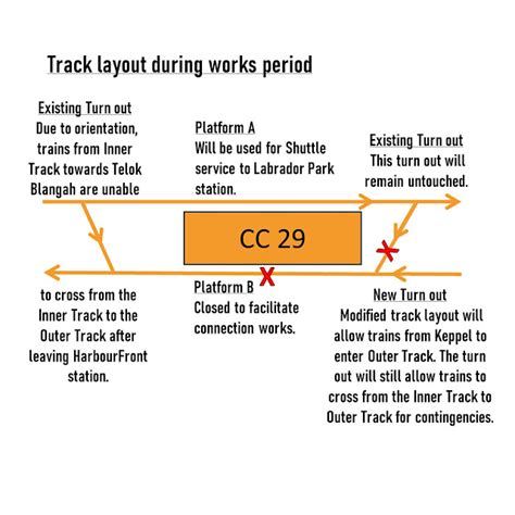 Circle Line 6 Construction Upcoming Temporary Ccl Service Pattern