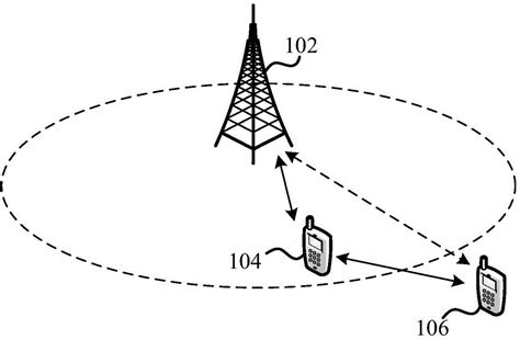 Resource Allocation Method Device And Terminal For D2d Communication