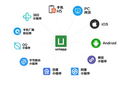 《跨平台开发利器:uniapp全面解析与实践指南》dclound跨平台编译器开发 Csdn博客 《跨平台开发利器:uniapp全面解析与实践指南》dclound跨平台编译器开发 Csdn博客