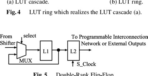 figure 5 from paper special section on vlsi design and cad algorithms a design algorithm for