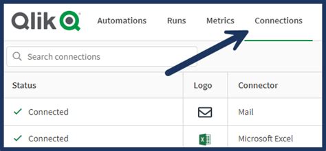 How To Get Started With The Amazon Dynamodb Connec Qlik Community