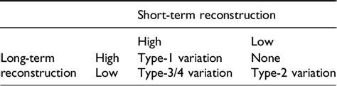 Table 1 From Long Term Guided Wave Structural Health Monitoring In An Uncontrolled Environment