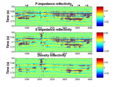 26 P And S Wave Impedance And Density Re ‡ectivity Avo Waveform