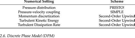 Numerical Scheme For Simulations Download Scientific Diagram