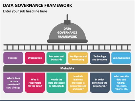 Data Governance Framework PowerPoint And Google Slides Template PPT