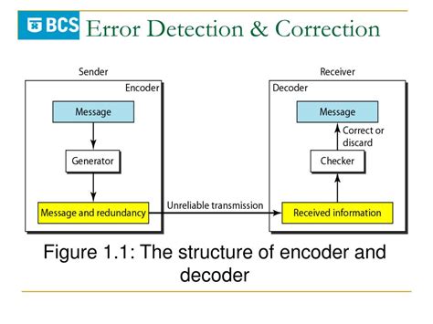 Error Detection Techniques In Computer Network At Charles Katz Blog