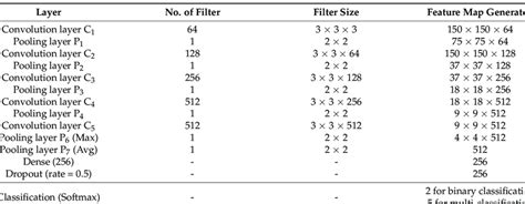 Architecture Of The Revised Vgg16 Model Download Scientific Diagram