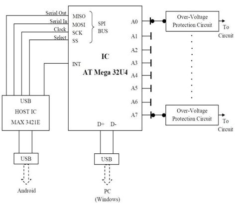 atmega32u4 pin connections figure iv shows the connections and download scientific diagram