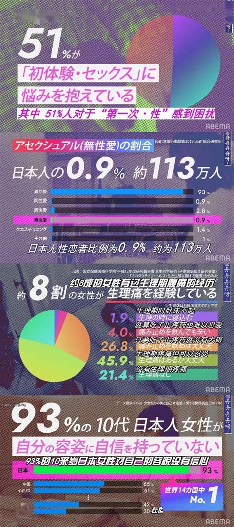 豆瓣9 0这部日版性爱自修室亚洲女孩们太需要 搜狐大视野 搜狐新闻