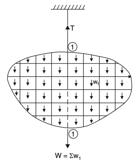 How To Calculate Centroid And Centre Of Gravity ExtruDesign