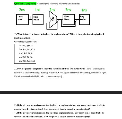 Solved Assuming The Following Functional Unit Latencies