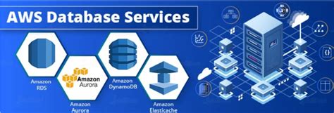 155application Server Vs Web Server Vs Database Server By Venkatramanan C S Aws In Plain