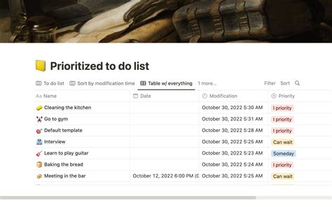 Prioritized To Do List Template By Lzgief Notion Marketplace