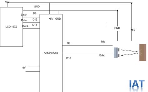 Arduino Distance Calculation Using Sonar Rkichu