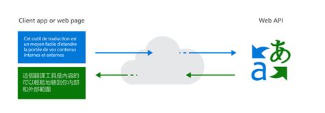 Azure Ai Translator Reviews In 2025