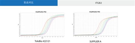 22121 Single Cell Sequence Specific Amplification Kit 规格 图片 属性 上海吐露港生物科技有限公司