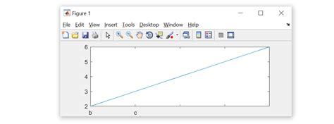 Matlabs Odd Xtickytick Label Behavior Stack Overflow