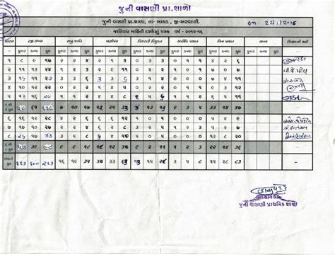 Juni Vasni Primary School School Register Sankhya