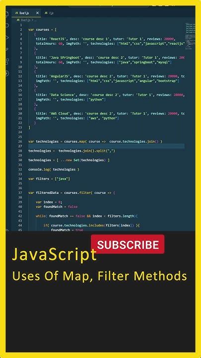 Javascript Tutorial For Beginners Array Methods Map Filter