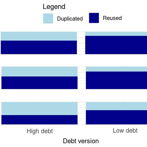 The Outcome Distribution Of The Model Describing The Participants