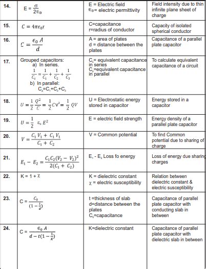 Cbse Class 12 Physics Important Formulae All Chapters